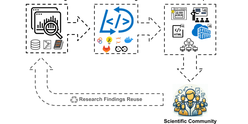 Workshop “From Knowledge to Dialogue: Crafting Interactive Narratives with LiveDocs” - 27/02 ...